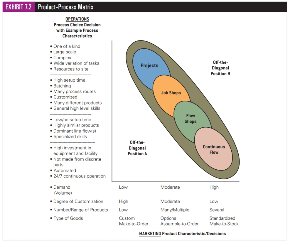 Solved Select a product or service that you are familiar | Chegg.com