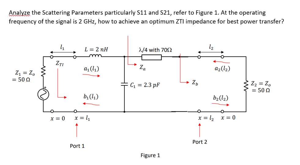 Analyze the Scattering Parameters particularly S11 | Chegg.com