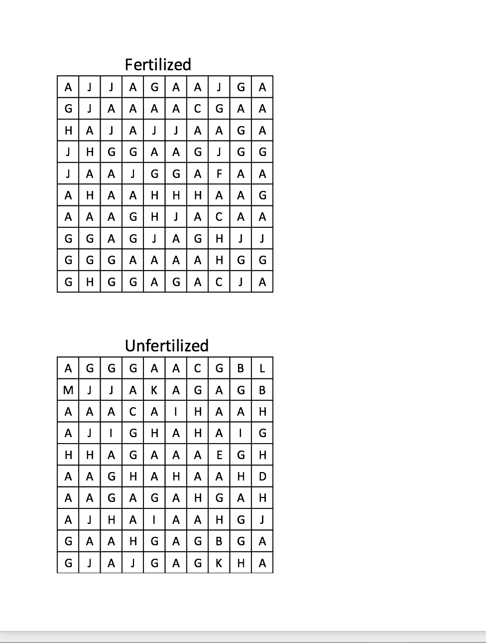 Lab 8. Estimating Biodiversity and Species-Area | Chegg.com