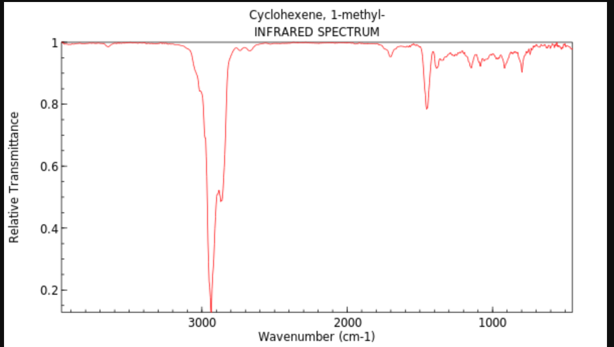 Solved CYCLOHEXANOL, 2-METHYL- INFRARED SPECTRUM | Chegg.com
