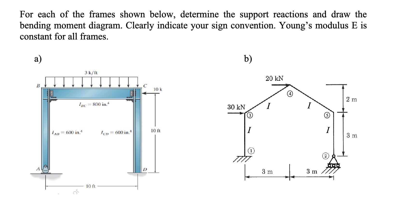 Solved For each of the frames shown below, determine the | Chegg.com
