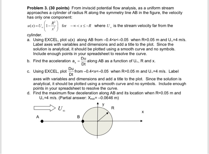 Solved Problem 3. (30 points) From inviscid potential flow | Chegg.com