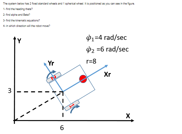 The system below has 2 fixed standard wheels and 1 | Chegg.com