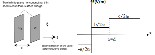 Solved Two very large parallel plate plates with plate area | Chegg.com