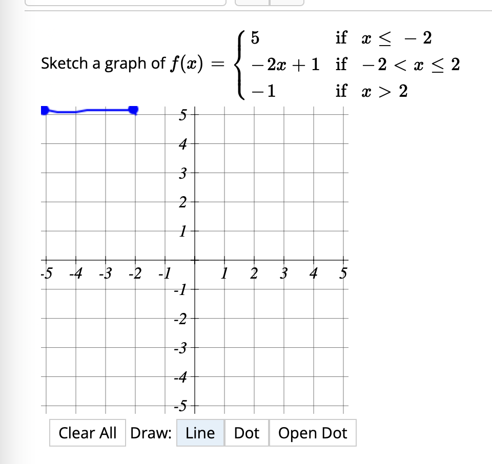 Solved f(x)=⎩⎨⎧5−2x+1−1 if x≤−2 if −2 | Chegg.com