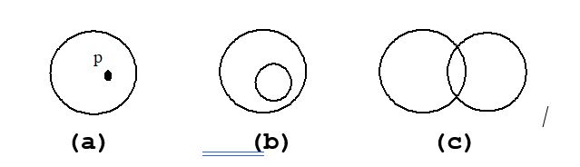 Solved Problem Description: Define the Circle2D class that | Chegg.com