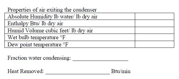Problem #11 Air at 80°F and 80% relative humidity is | Chegg.com