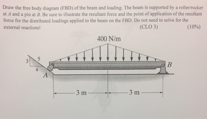 Solved Draw the free body diagram (FBD) of the beam and | Chegg.com