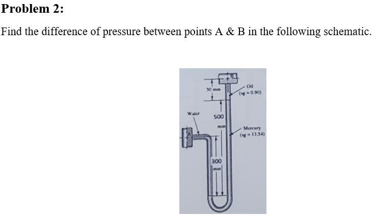 Solved Find the difference of pressure between points A \& B | Chegg.com