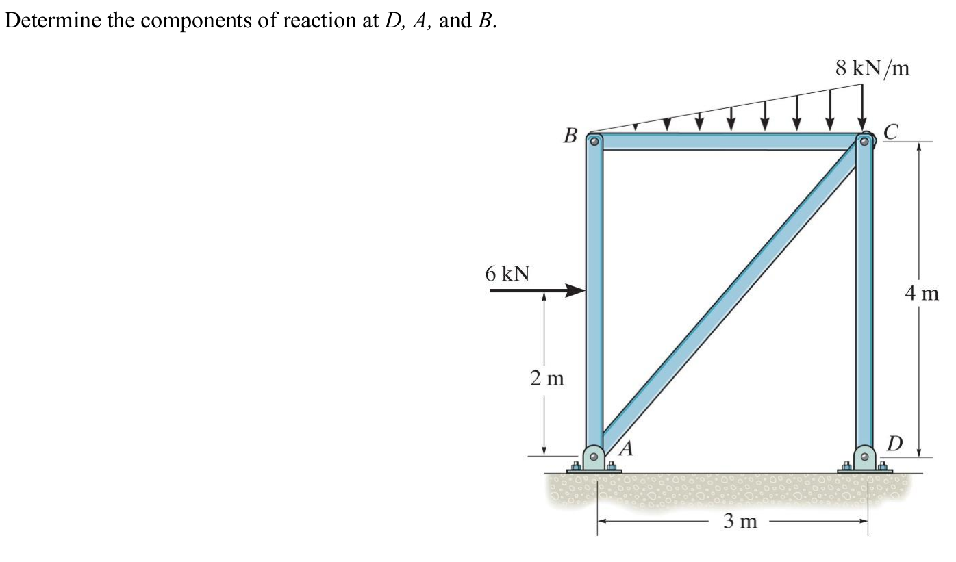 Solved Determine the components of reaction at D, A, and B. | Chegg.com