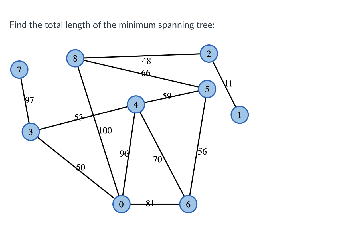 Solved Find the total length of the minimum spanning tree: | Chegg.com