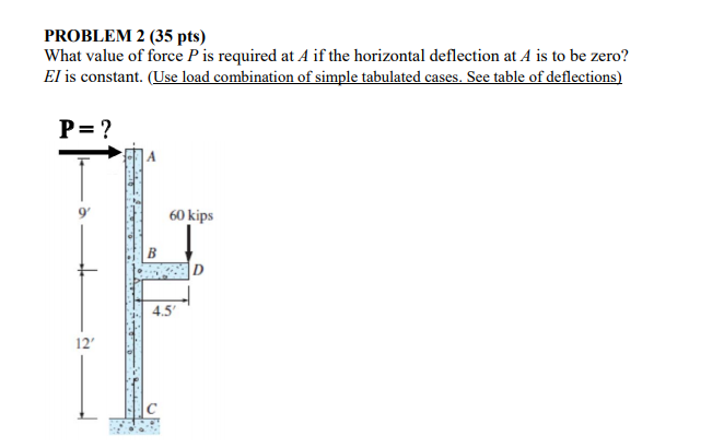 Solved PROBLEM 2 (35 pts) What value of force P is required | Chegg.com