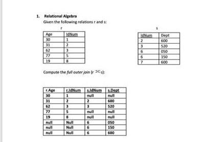 Solved 1. Relational Algebra Given the following relations | Chegg.com