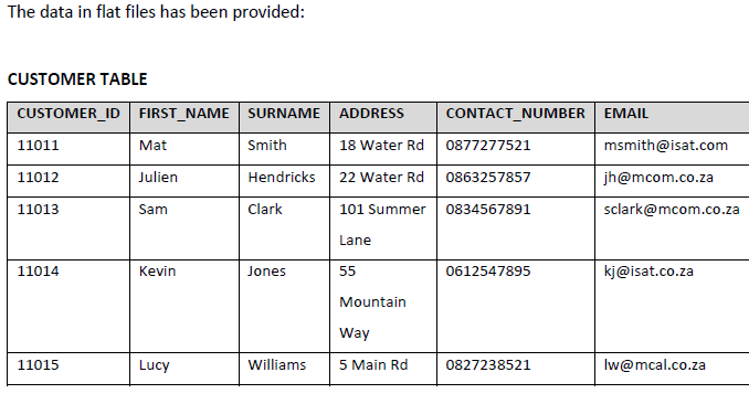 Solved CASE STUDY Study the following case study and answer | Chegg.com