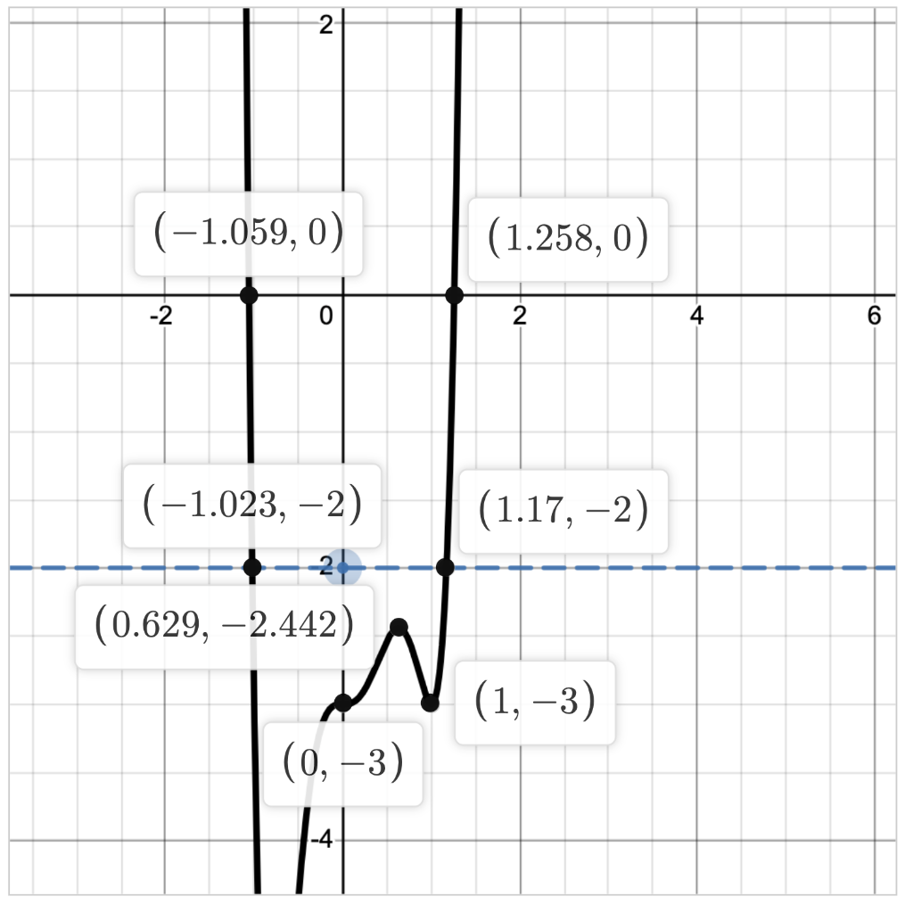 Solved I am a bit confused about slide 13 of the Inequality | Chegg.com