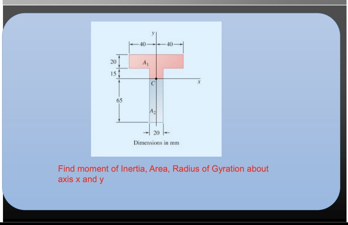 Solved Find moment of Inertia, Area, Radius of Gyration | Chegg.com