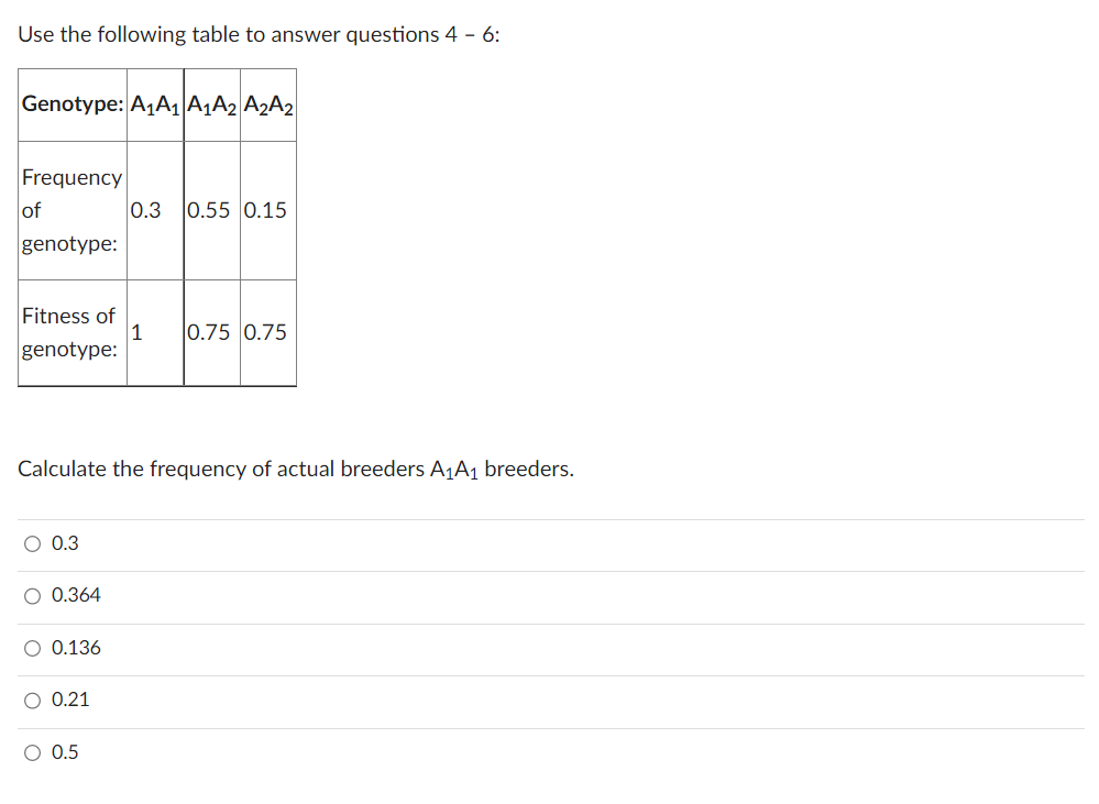 Solved Use the following table to answer questions 4 - 6: | Chegg.com