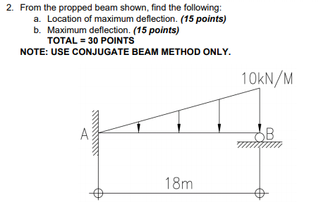 Solved 2. From the propped beam shown, find the following: | Chegg.com