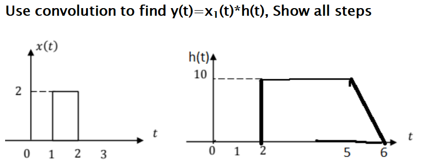 Solved Use convolution to find y(t)=xi(t)*h(t), Show all | Chegg.com