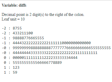 Solved Summary statistics: Column n Mean Variance Std. dev. | Chegg.com