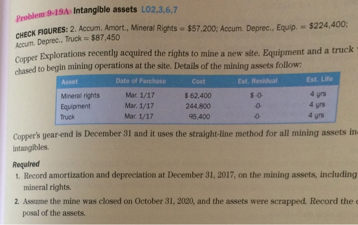 Solved Problem 9-19A Intangible assets L02,3,6,7 CHECK | Chegg.com