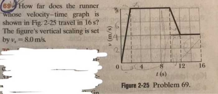 Solved 69 How far does the runner whose velocity-time graph | Chegg.com
