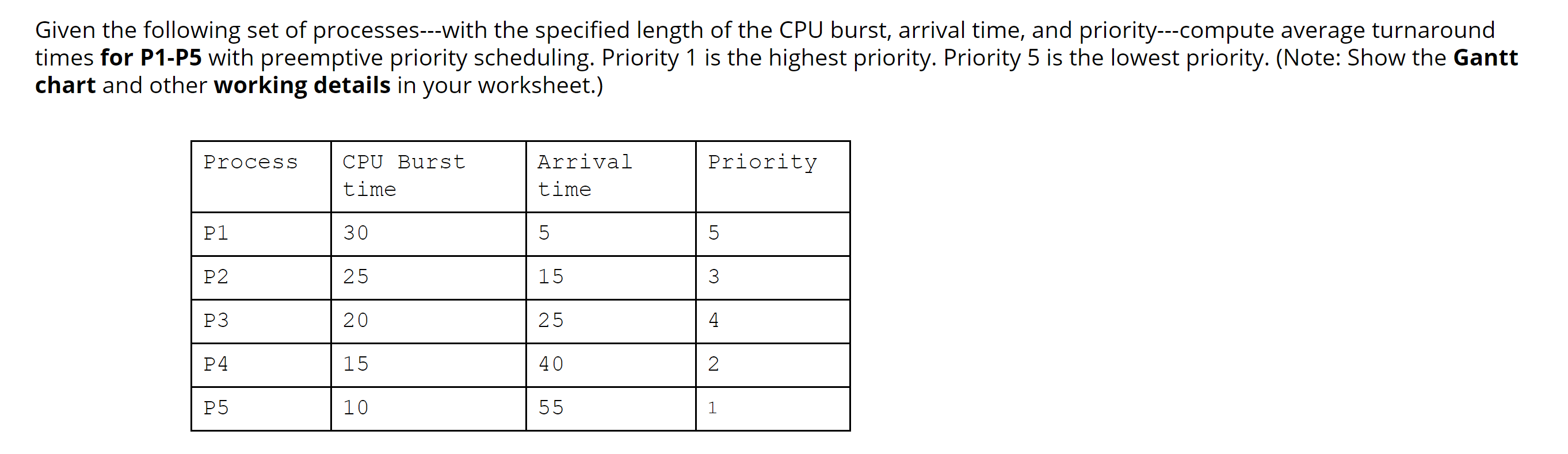 Solved Given the following set of processes---with the | Chegg.com