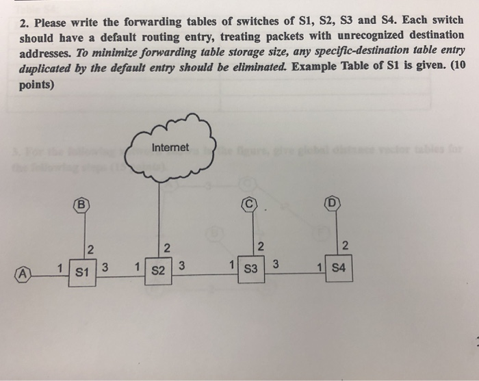 Solved 2. Please write the forwarding tables of switches of | Chegg.com