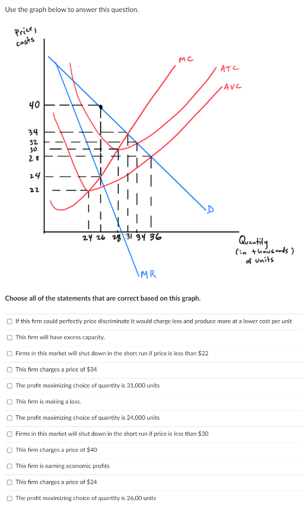 Solved Use the graph below to answer this question. Price, | Chegg.com
