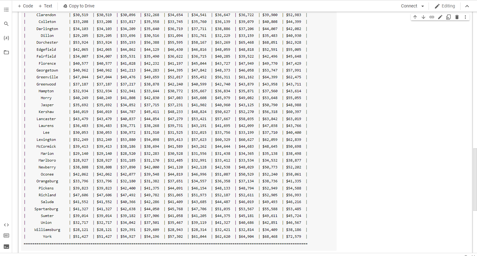 Lab 4. String formatting Nowadays, governments have | Chegg.com