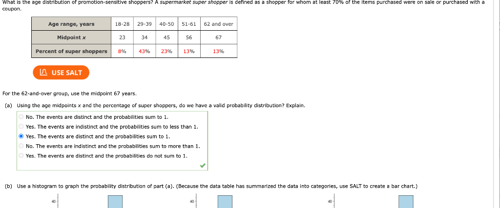 Solved What is the age distribution of promotion-sensitive | Chegg.com