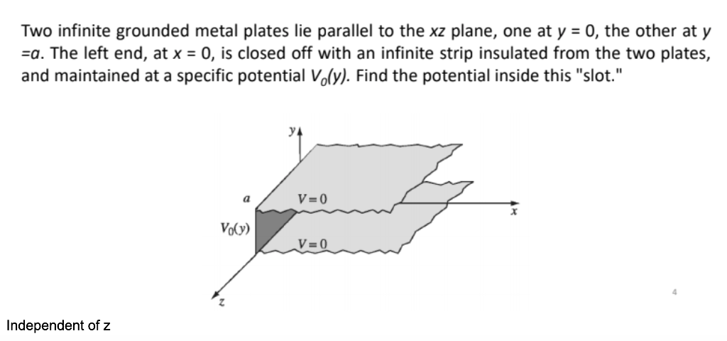 Solved Two infinite grounded metal plates lie parallel to | Chegg.com