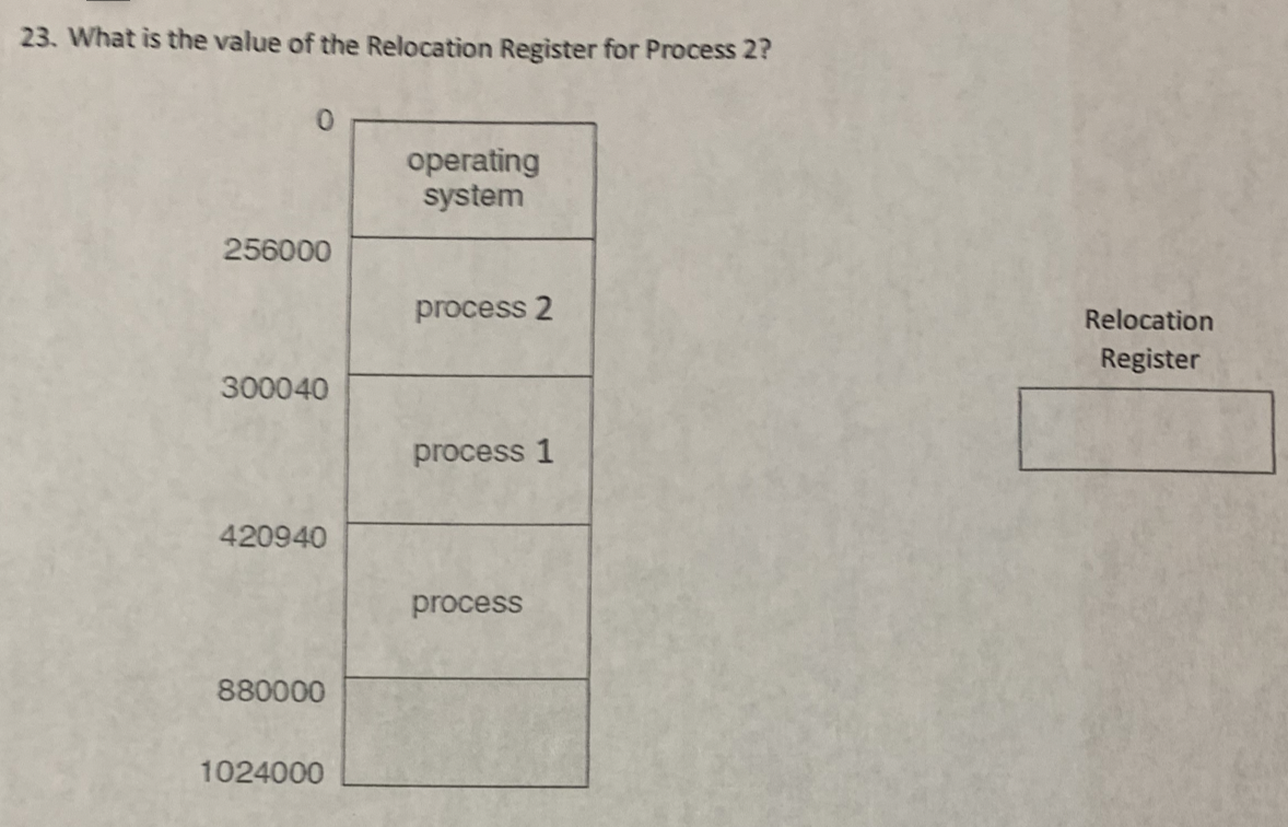 Solved 23. What is the value of the Relocation Register for | Chegg.com