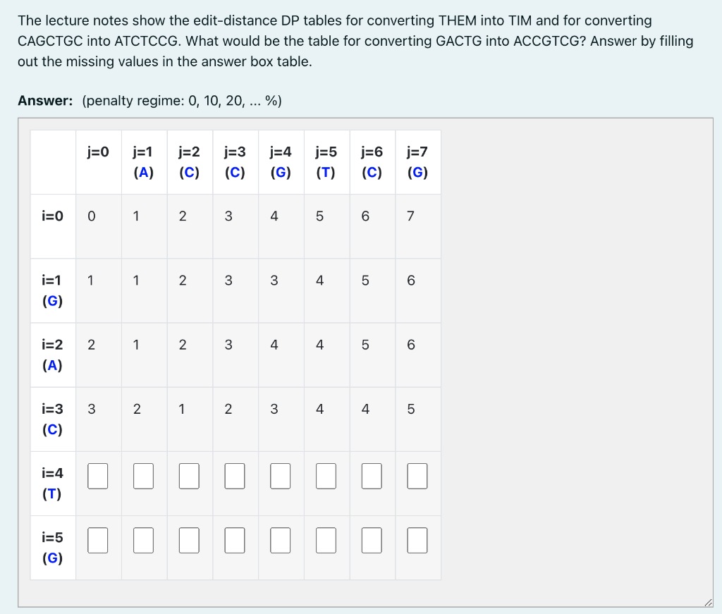 Solved The lecture notes show the edit-distance DP tables | Chegg.com