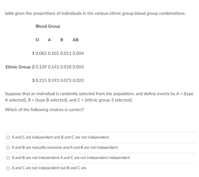 Solved table gives the proportions of individuals in the | Chegg.com