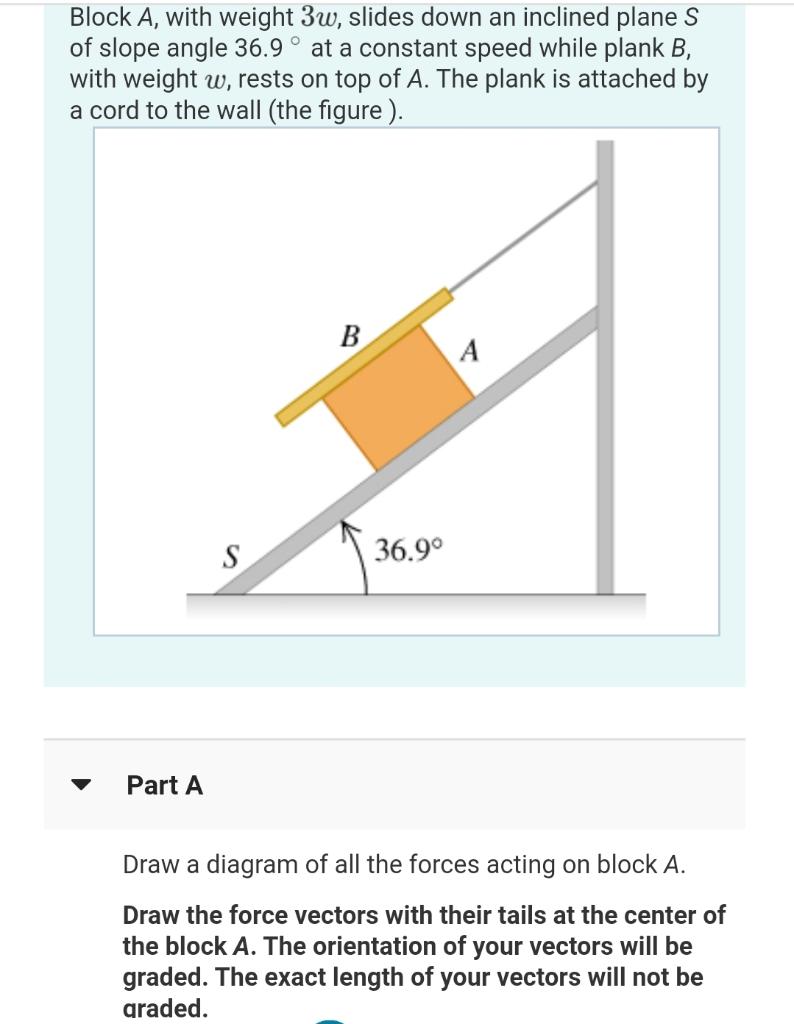 Solved Block A, with weight 3w, slides down an inclined | Chegg.com