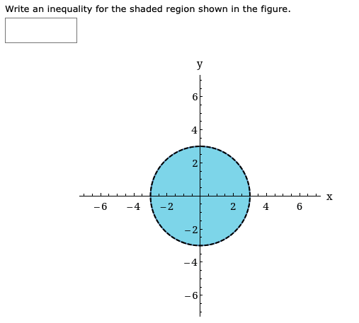 Solved Write an inequality for the shaded region shown in | Chegg.com