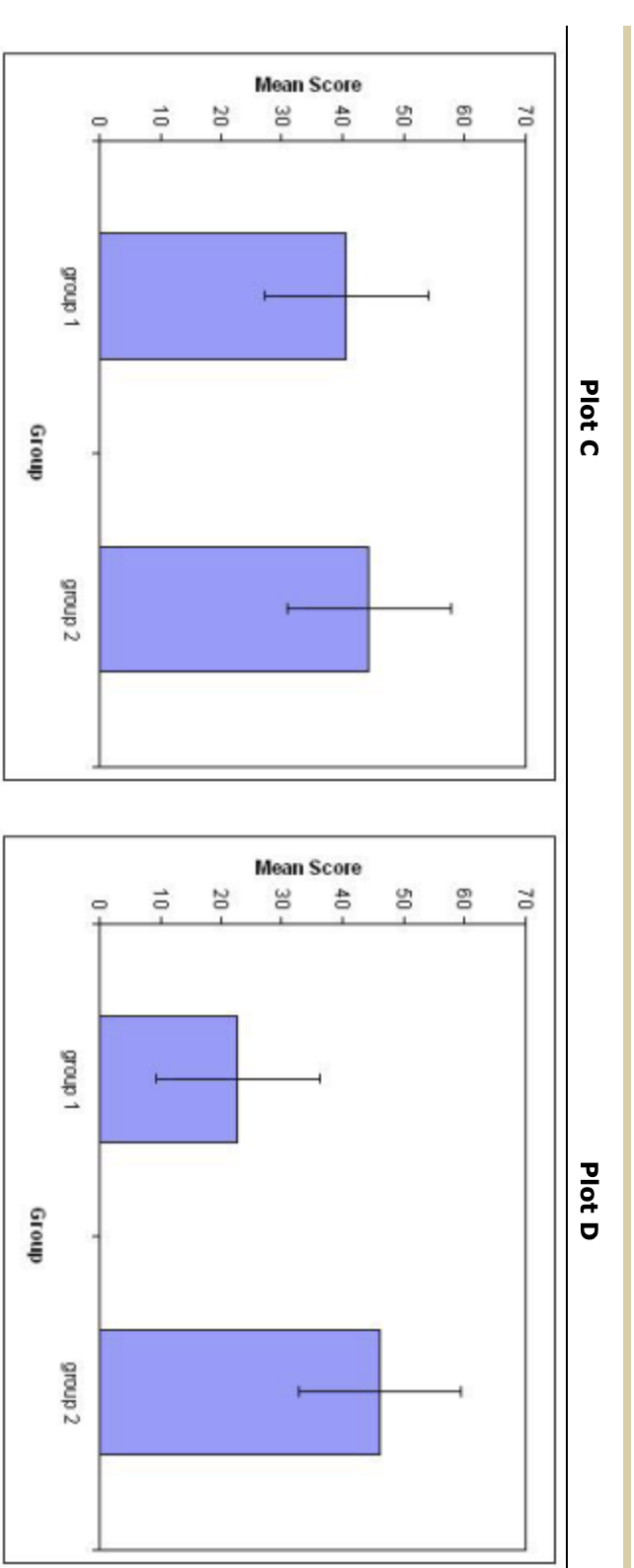 Solved Of the plots that follow, which best represents a | Chegg.com