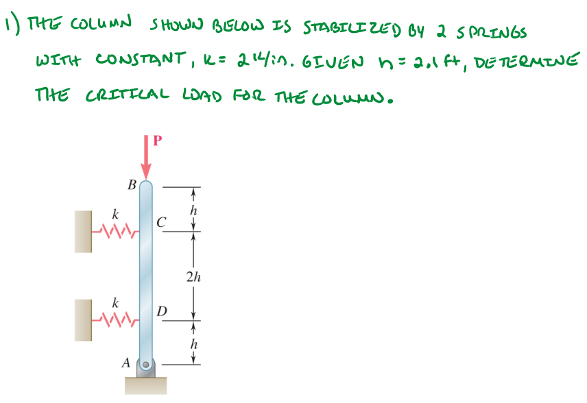 Solved 1) THE COLUMN showW BELOW IS STABILIZED BY 2 SPRINGS | Chegg.com