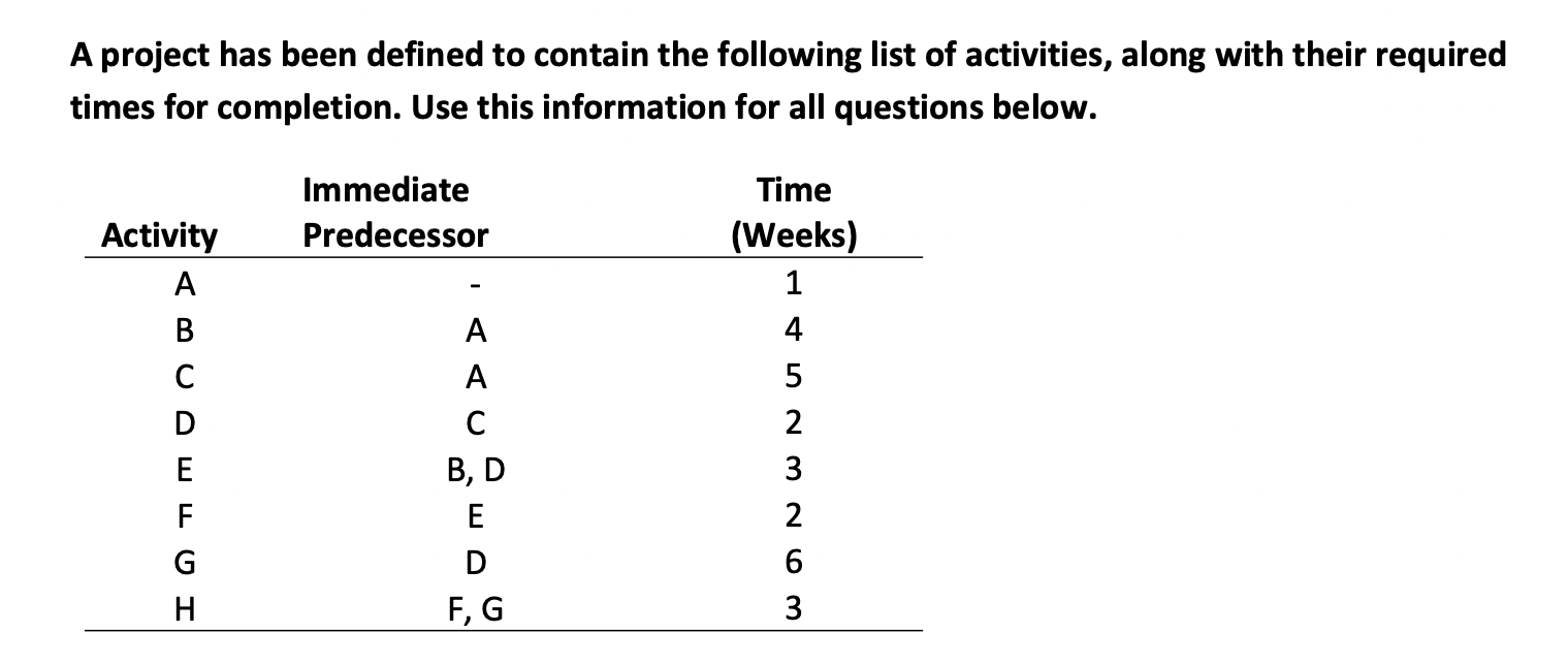 Solved A project has been defined to contain the following | Chegg.com