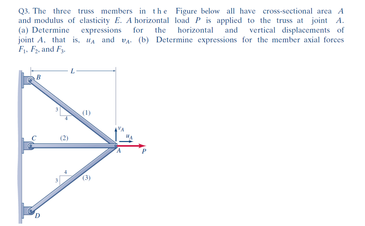 Solved Q3. The three truss members in the Figure below all | Chegg.com