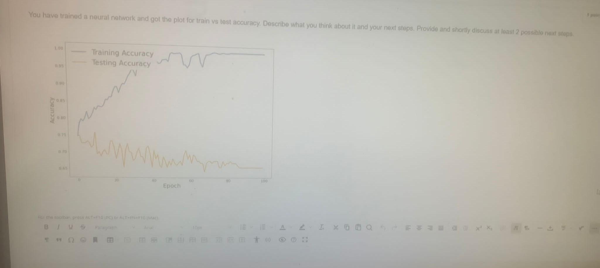 Solved You have trained a neural network and got the plot | Chegg.com