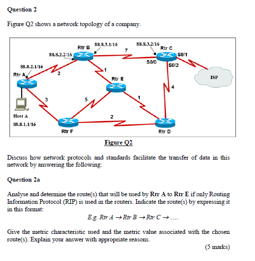 Solved Question 2b(i) Assume that all the routers in the | Chegg.com