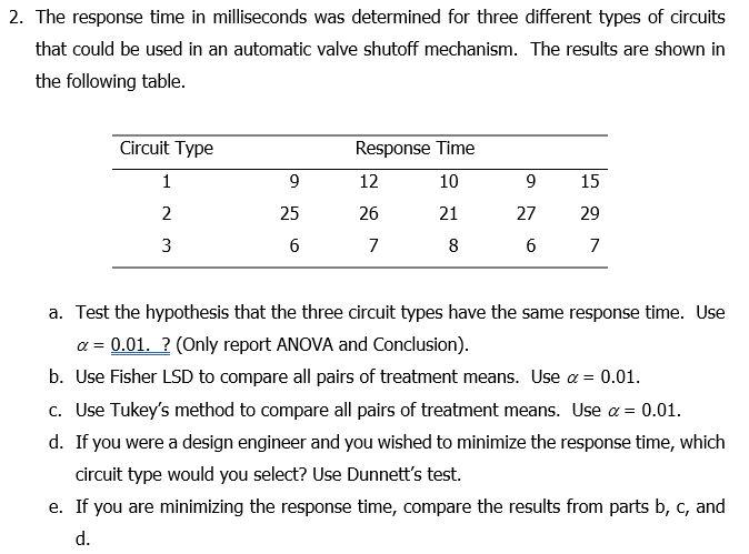 Solved Use MINITAB to do the calculations and include | Chegg.com