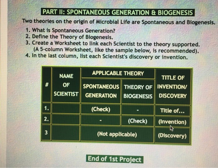 Solved PART II: SPONTANEOUS GENERATION &BIOGENESIS Two | Chegg.com