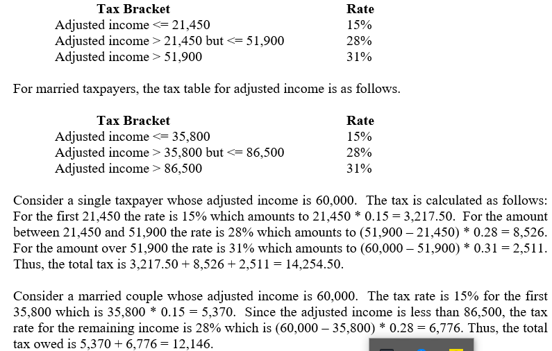 Solved Java tax calculator This is my java statement | Chegg.com