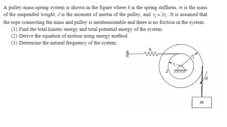 Solved A pulley-mass-spring system is shown in the figure | Chegg.com