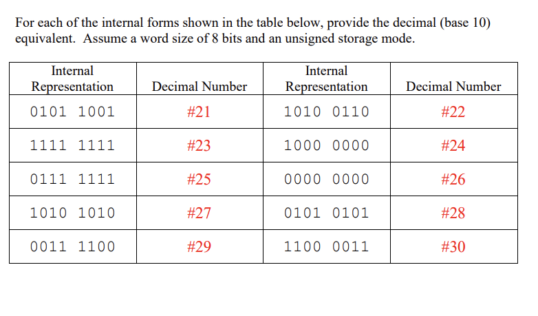Solved For each of the decimal numbers in the table below, | Chegg.com