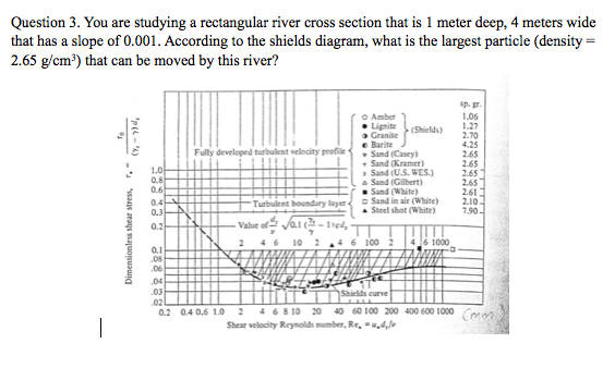 Solved Question 3. You are studying a rectangular river | Chegg.com