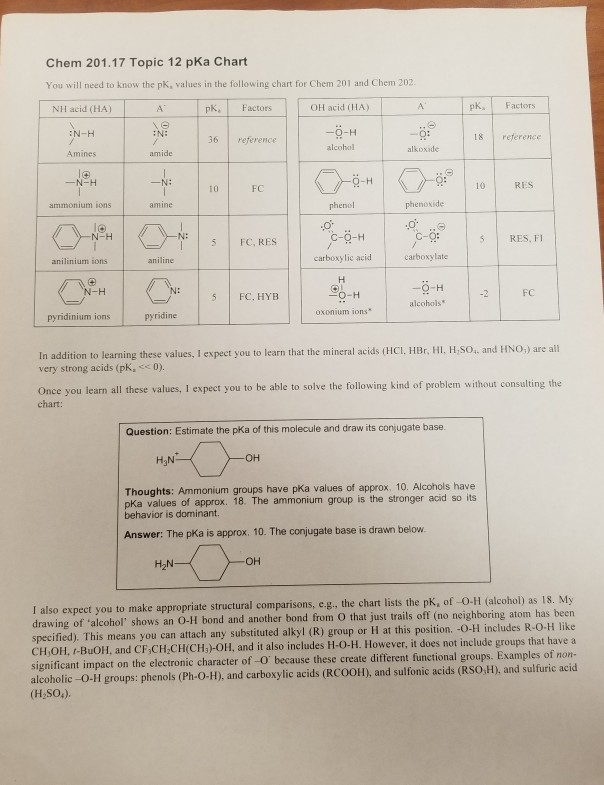 Solved Chem 201.17 Topic 12 pKa Chart You will need to know | Chegg.com